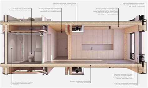 Modular Architecture Is Back Is It Better Architect Magazine