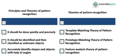 template matching theory