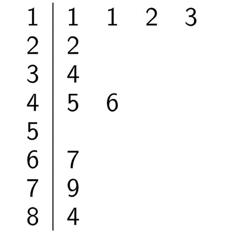 Stem And Leaf Plot Quick Illustrator Geogebra