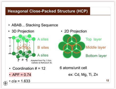 Solved Texts Prove How Apf 0 74 And How C A 1 633 Hexagonal