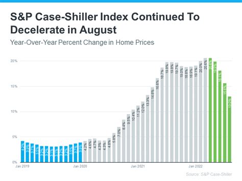 Key Factors Affecting Home Affordability Today