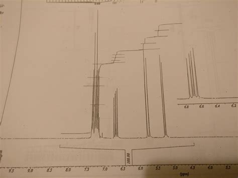 Solved This Is An Nmr Of Styrene I Need To Calculate The