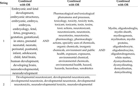 Search Query For Pubmed Database Download Scientific Diagram