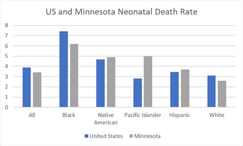 Neonatal Death Graph Star Legacy Foundation