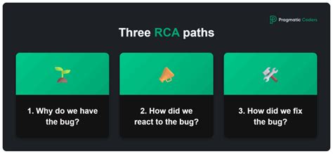 Root Cause Analysis Rca A Complete Guide For Engineering Qa And Business Teams Pragmatic