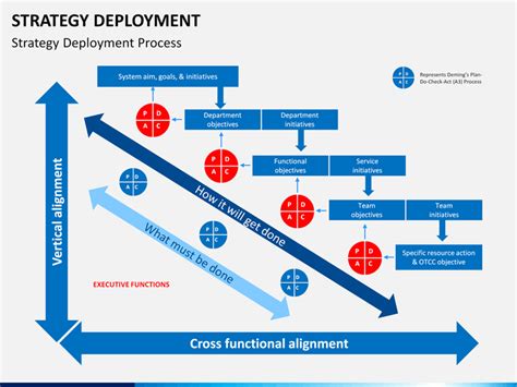 Strategy Deployment Ppt Slides Business Growth Strategy