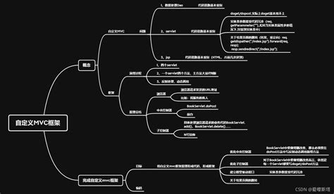 自定义mvc框架 Csdn博客