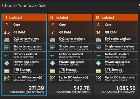 App Service Environment With App Service And Azure Sql Using Virtual Network Service Endpoints