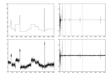 11 Clean And Noisy Signal And Wavelet Transforms Download Scientific