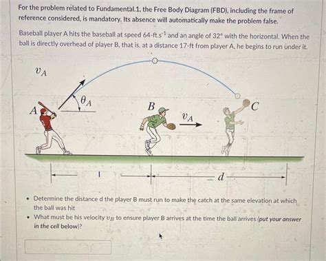 Solved For The Problem Related To Fundamental The Free Chegg