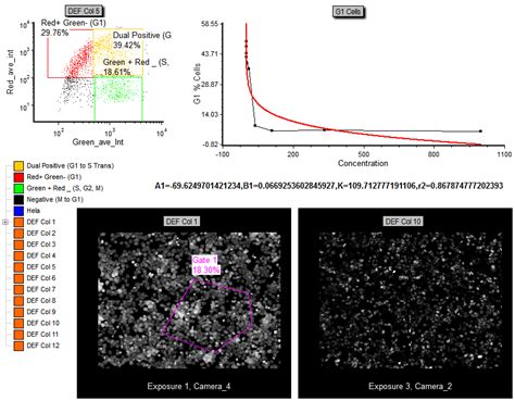 Flow Cytometry Analysis Software Free Beautiful Flower Arrangements And Flower Gardens