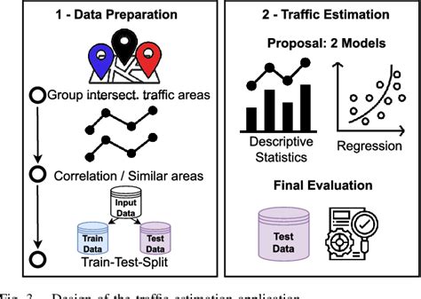 figure 2 from datafits a heterogeneous data fusion framework for
