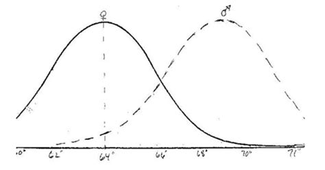 How Can There Still Be A Sex Difference Even When There Is No Sex Difference Psychology Today How Can There Still Be A Sex Difference Even When There Is No Sex Difference Psychology Today