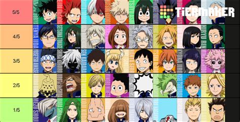 Bnha Class 1a And 1b Tier List Community Rankings Tiermaker