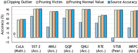 The Percentage Of Three Types Of Pair Download Scientific Diagram
