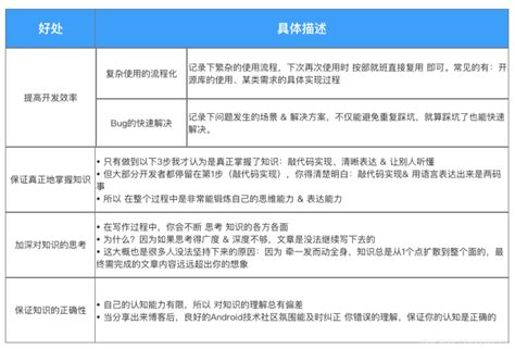 carson带你学android：请收好这一份全面and详细的android学习指南 carson带你 学android csdn csdn博客