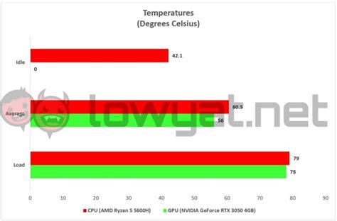 Hp Victus Gaming Laptop Review The Barebones Of Entry Level Gaming Laptops Lowyat Net