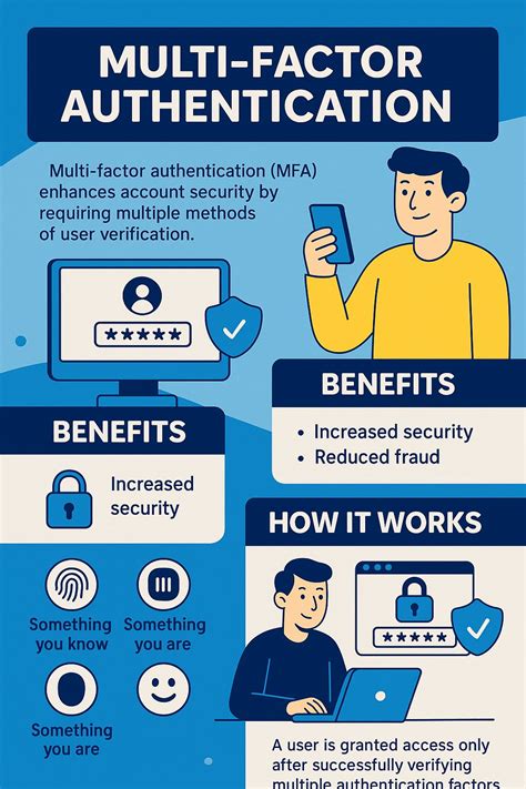 Cybersecurity Smallbusinesstips Mfa Multifactorauthentication… Tier 3 Solutions