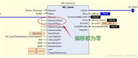Codesys电子凸轮功能块mccamin的masteroffset和slaveoffset参数的使用codesys Camin Csdn博客
