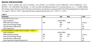 Interfacing With The AD9694 SYSREF Input Q A High Speed ADCs EngineerZone