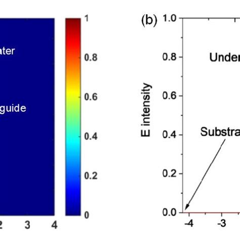 A Two Dimensional Electric Field Distribution In The Si 3 N 4