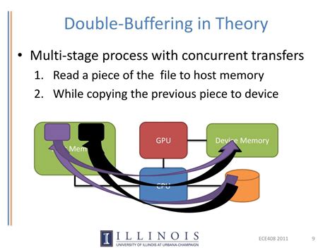 Ppt Ece408cs483 Applied Parallel Programming Lecture 7 Performance Considerations And Gmac