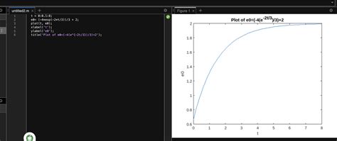 Solved Need The Matlab Code To Duplicate This Plot Based On The E Answer Course Hero