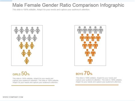 Male Female Gender Ratio Comparison Infographic Ppt Slide PowerPoint Templates Backgrounds