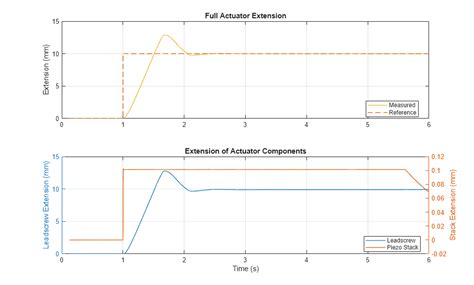 Hybrid Linear Actuator Matlab Simulink