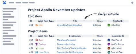 How Azure Devops For Confluence Boosts Your Cicd Process