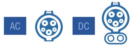 AC Vs DC Understanding The Difference And Applications BMW Of Grand Blanc Blog
