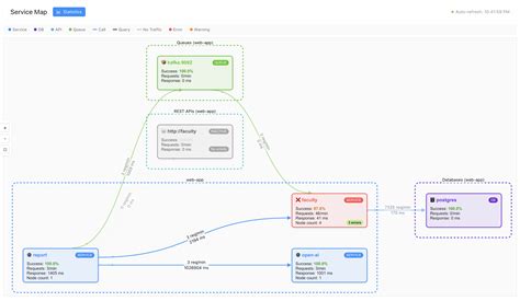 Ebpf Vs Bitdive What To Use To Find Out What Slows Down Production