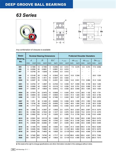 Bearing Size Chart Dimensions Catalogues Pdf Universal Bearings