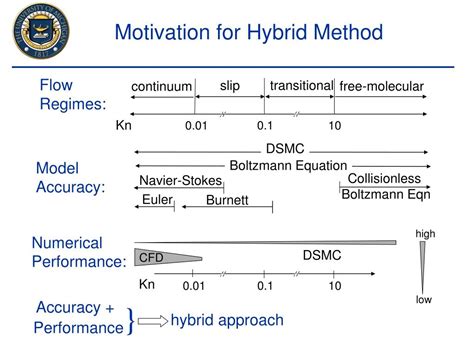 ppt hybrid particle continuum computation of nonequilibrium multi