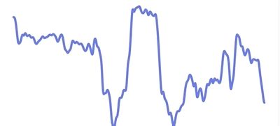 React Native Graph Npm