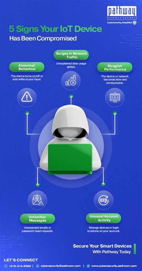 How Pathway Can Protect Your Iot Device From Threats Pathway Communications Posted On The