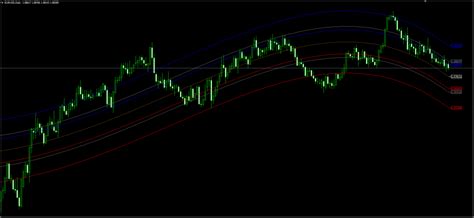 Mean Reversion Indicator Mt4mt5 Free Download Forexcracked
