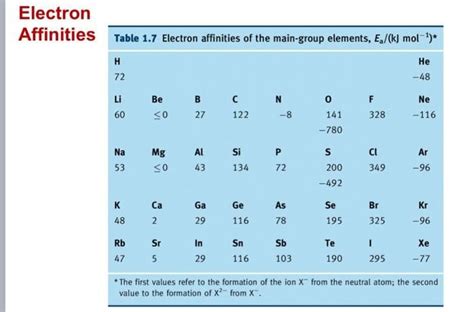 Answered Derive The Electronegativity On The Bartleby