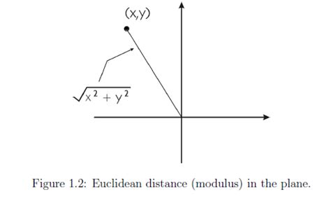 Complex Arithmetic Maths For Engineers 3 Books Skedbooks