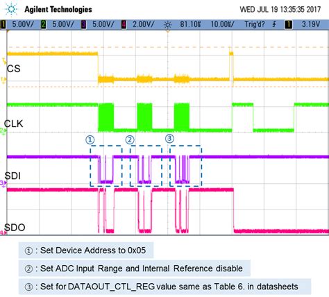 ADS8691 Problems With SPI Communications Data Converters Forum Data Converters TI E2E