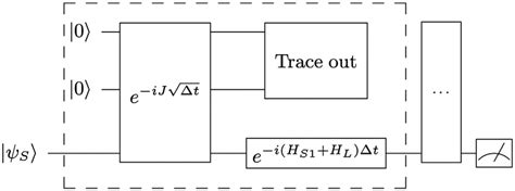 Quantum Algorithm To Simulate Lindblad Evolution Based On The