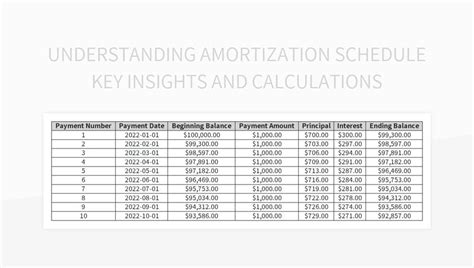 Understanding Amortization Schedule Key Insights And Calculations Excel Template And Google