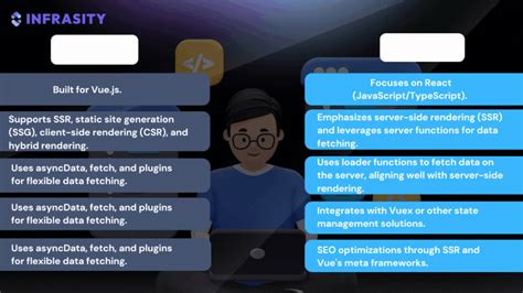 Nuxtjs Remixjs Webdevelopment Infographic Techtalk