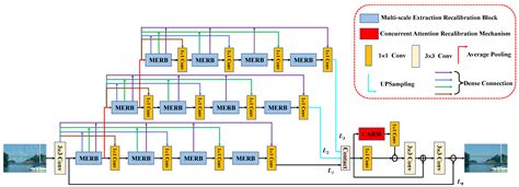 Scale Space Feature Recalibration Network For Single Image Deraining