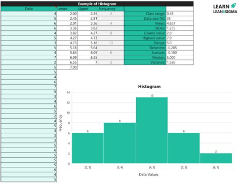 Histogram Basics Learn Lean Sigma