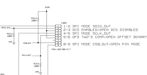 Adc Output Always In 2s Complement Mode Qanda High Speed Adcs Engineerzone