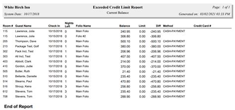 Exceeded Credit Limit Report