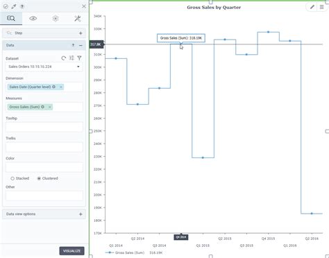 Step Line Chart DataClarity