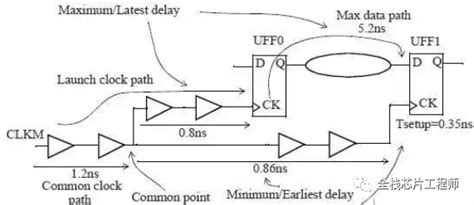 Ocv时序分析一ocv模式 Csdn博客