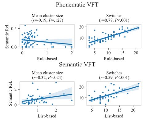 correlation of traditional rule list based and semantic relatedness